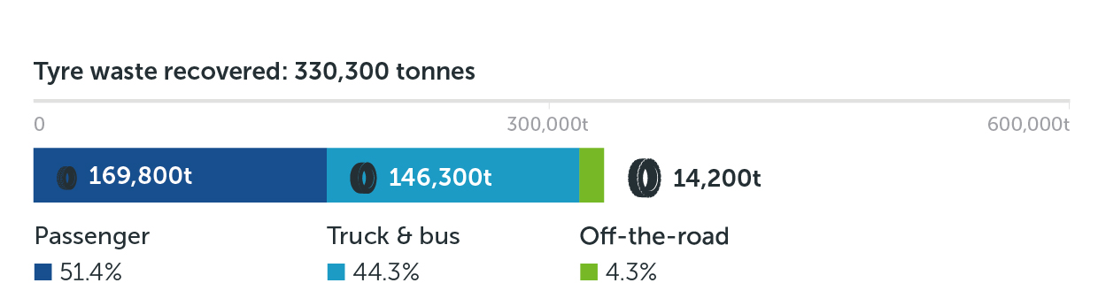 How to Start a Tyre Recycling Business in Australia: Waste Initiatives
