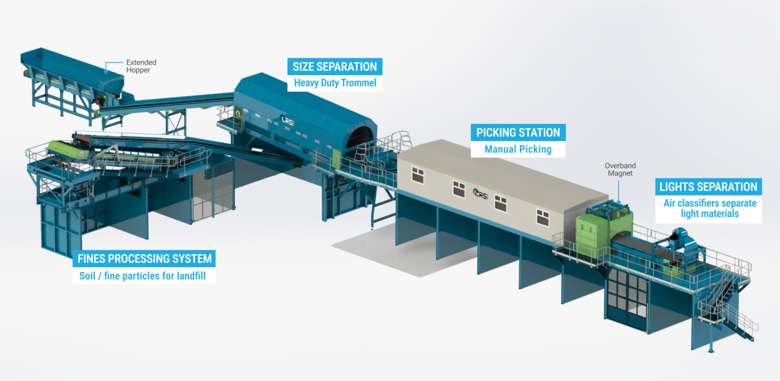 Waste Sorting Machines | Waste Initiatives