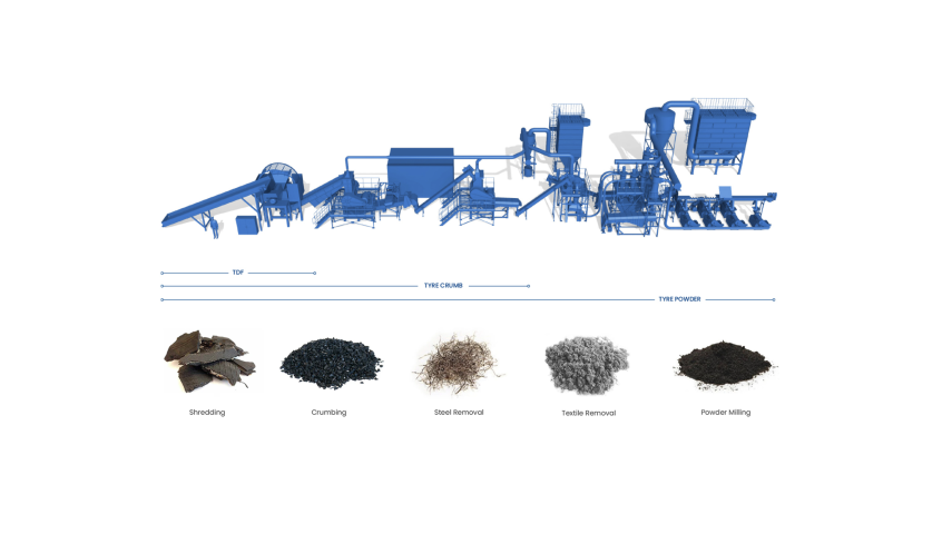 Tyre Recycling Systems | Waste Initiatives